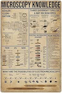Amazon.com: Microscopy Knowledge Metal Tin Signs Microscope Infographic ...