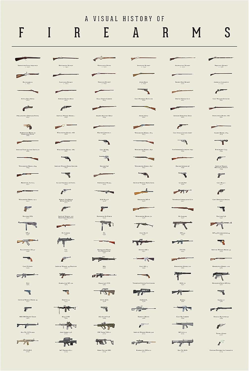Amazon.com: Alex Fernbach Gun Poster - A Visual History of Firearms ...