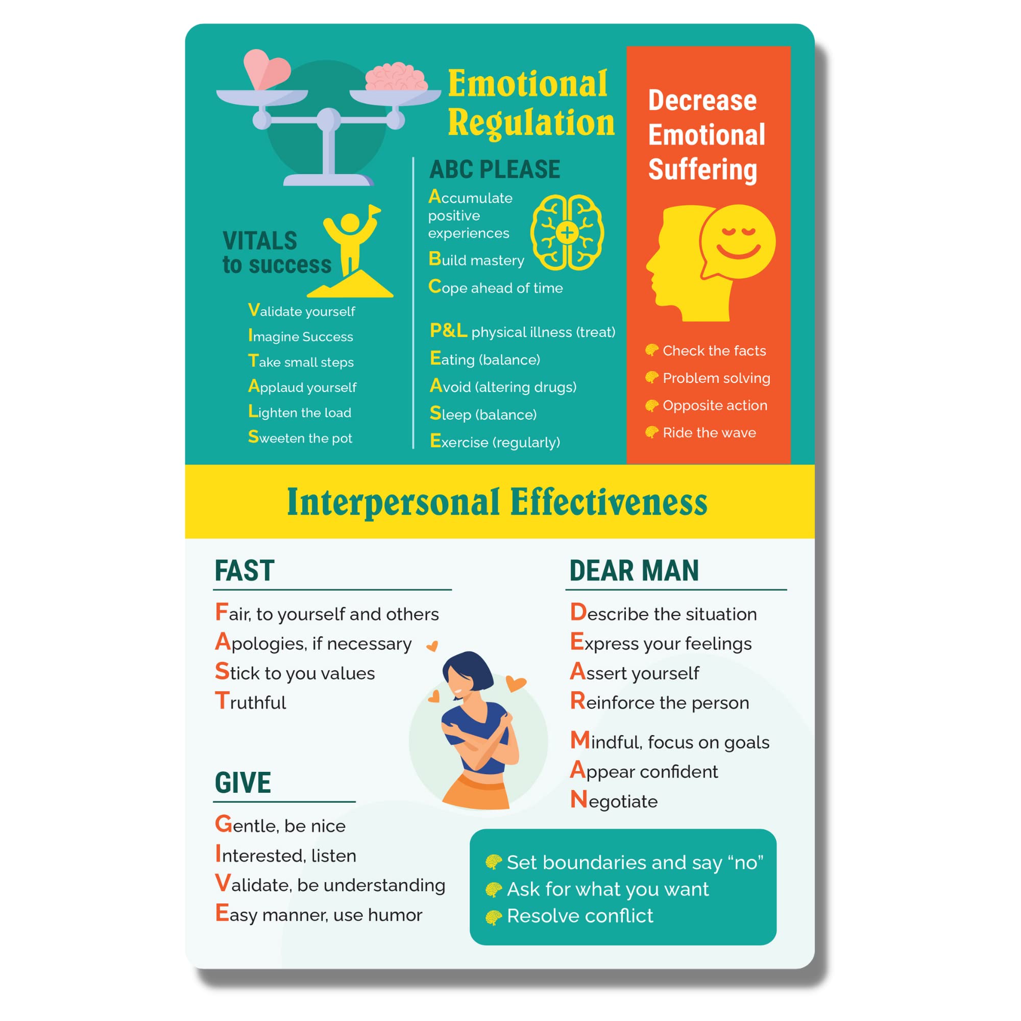 Snapklik.com : DBT Cheat Sheet - Dialectical Behavior Therapy Chart ...