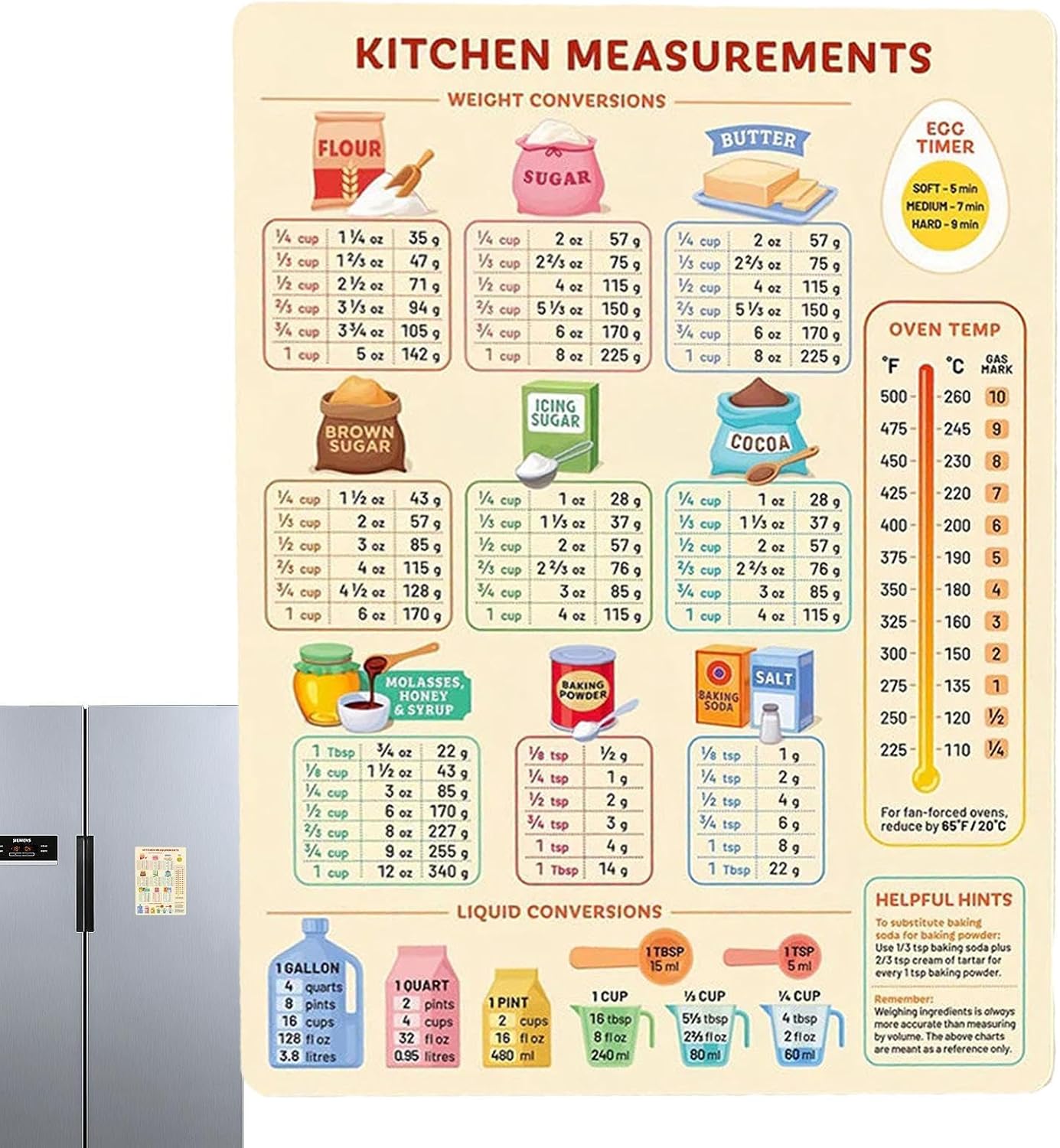 Cooking Conversion Chart Magnet - Standard Conversion Chart Decor ...