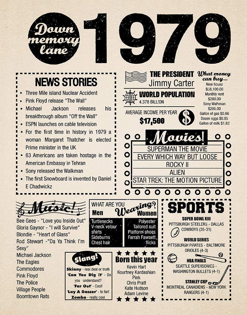 Vintage 1979 Newspaper Poster - Perfect 44th Australia | Ubuy