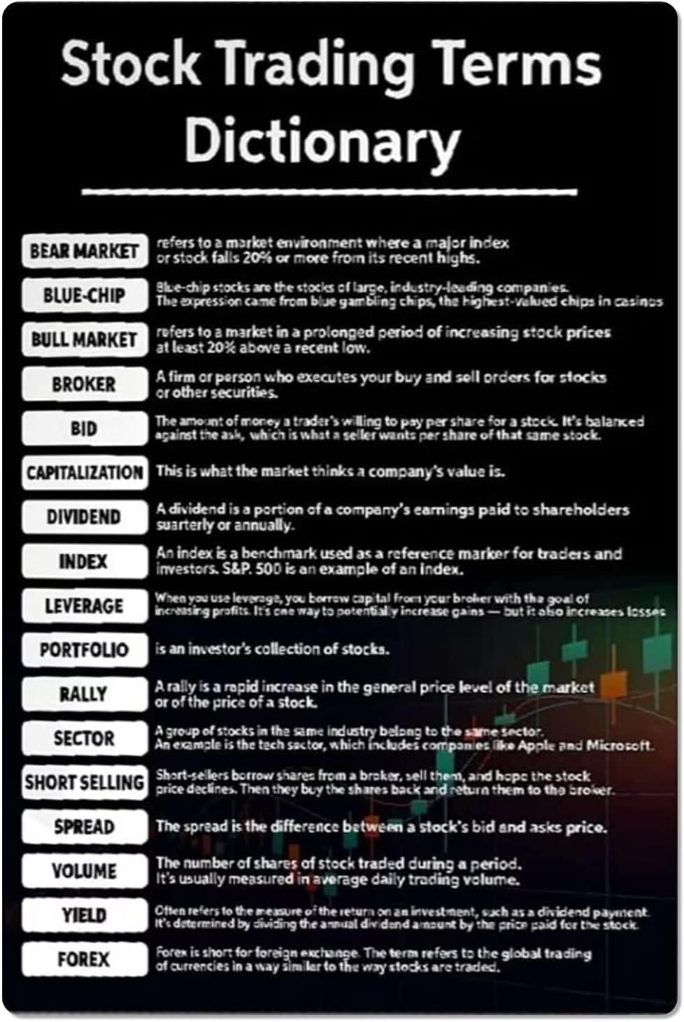Amazon.com: Bullish Candlestick Pattern Metal Tin Signs Stock Trading ...
