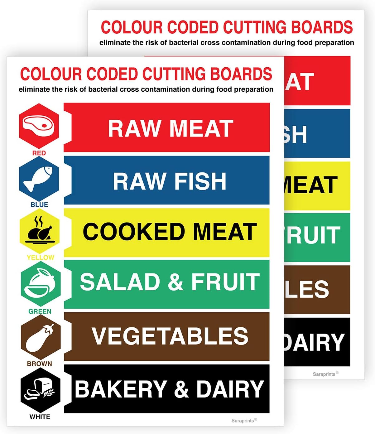 Pack of 2 Colour Coded Chopping Board Sign Self Adhesive Waterproof ...
