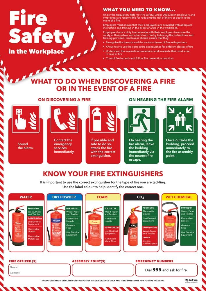 RDLCAR Know Your Fire Extinguisher Signs 1mm Rigid PVC Pack of 1 ...