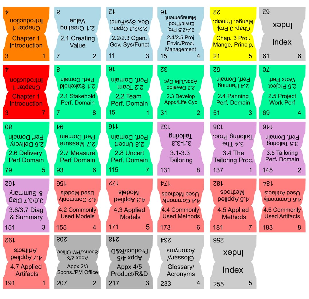 Snapklik.com : Book Tabs For PMBOK 7th Edition 2024. Laminated, Color ...