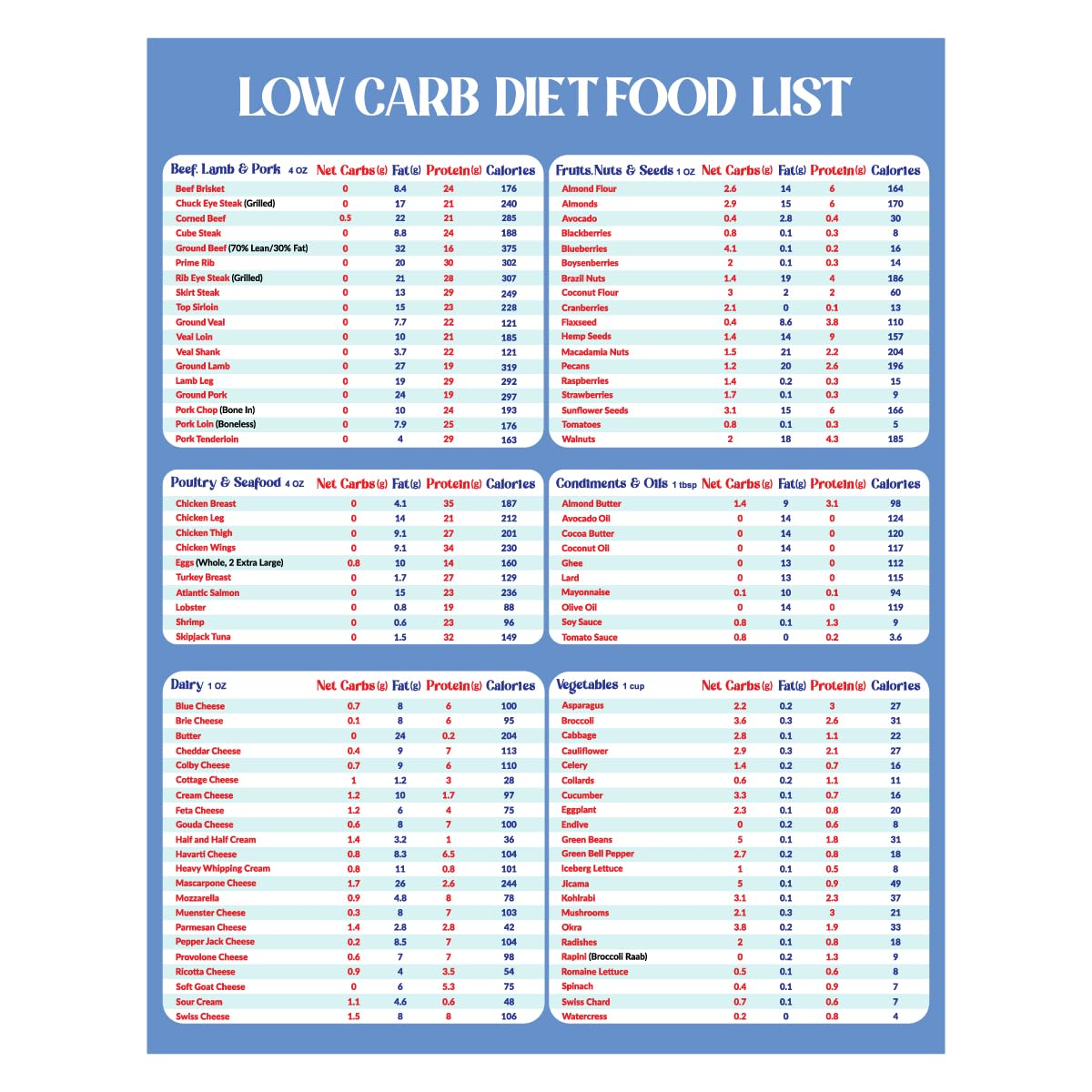 Tabela De Dieta Para Diabetes Mellitus Médico Lista 5 Alimentos