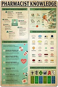 Amazon.com: Pharmacist Knowledge Metal Tin Signs Pharmacist Information ...