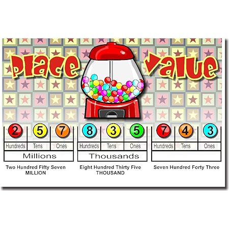 Amazon.com: Elementary Math: Place Value, Classroom Poster: Prints ...