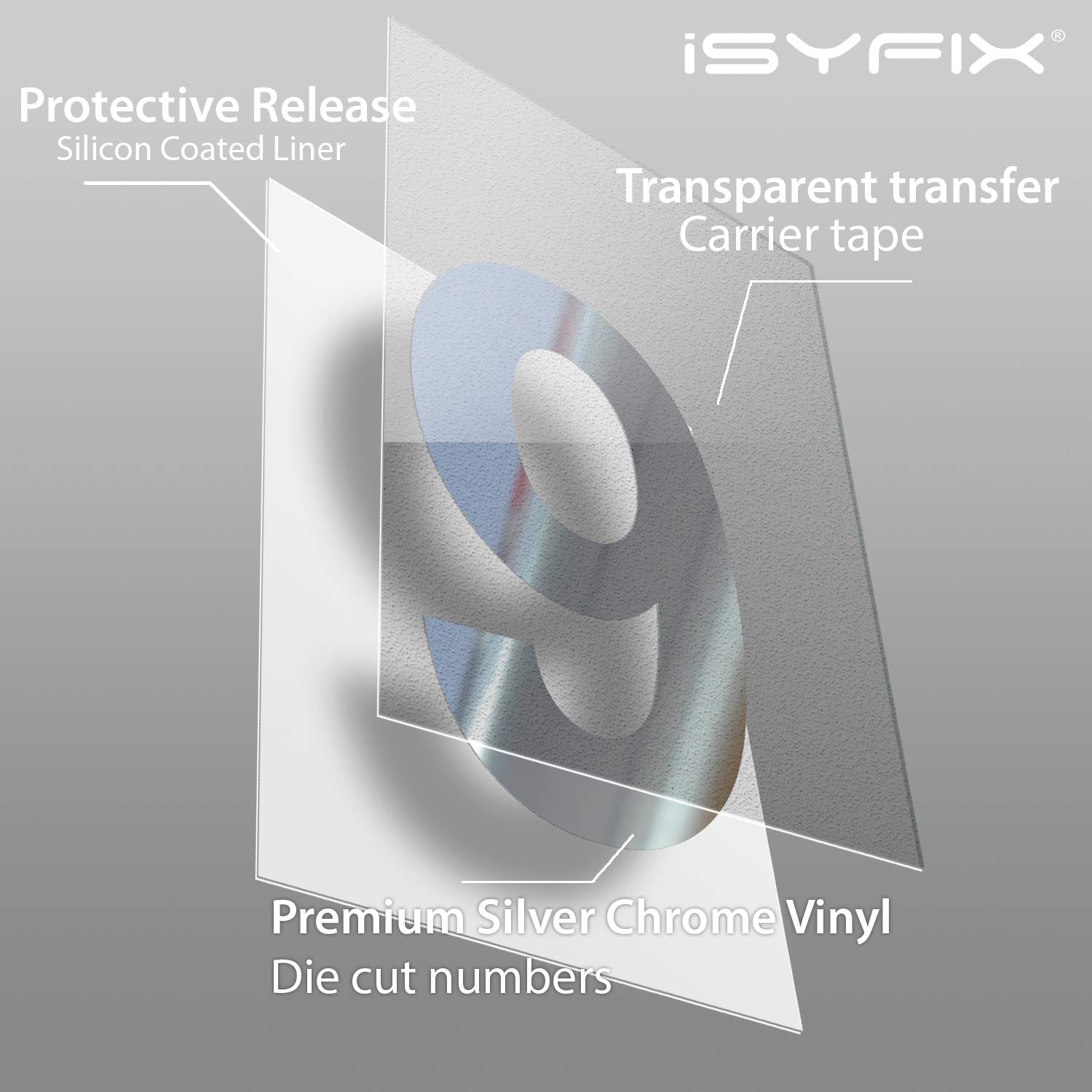 Snapklik.com : iSYFIX Silver Chrome Vinyl Numbers Stickers 4 Inch Self ...