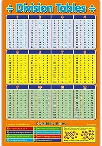 Amazon.co.jp: Multiplication Squares 1-12 Multiplication Table - Wall ...