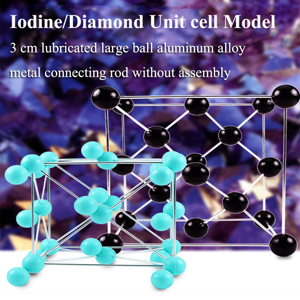 Iodine Model