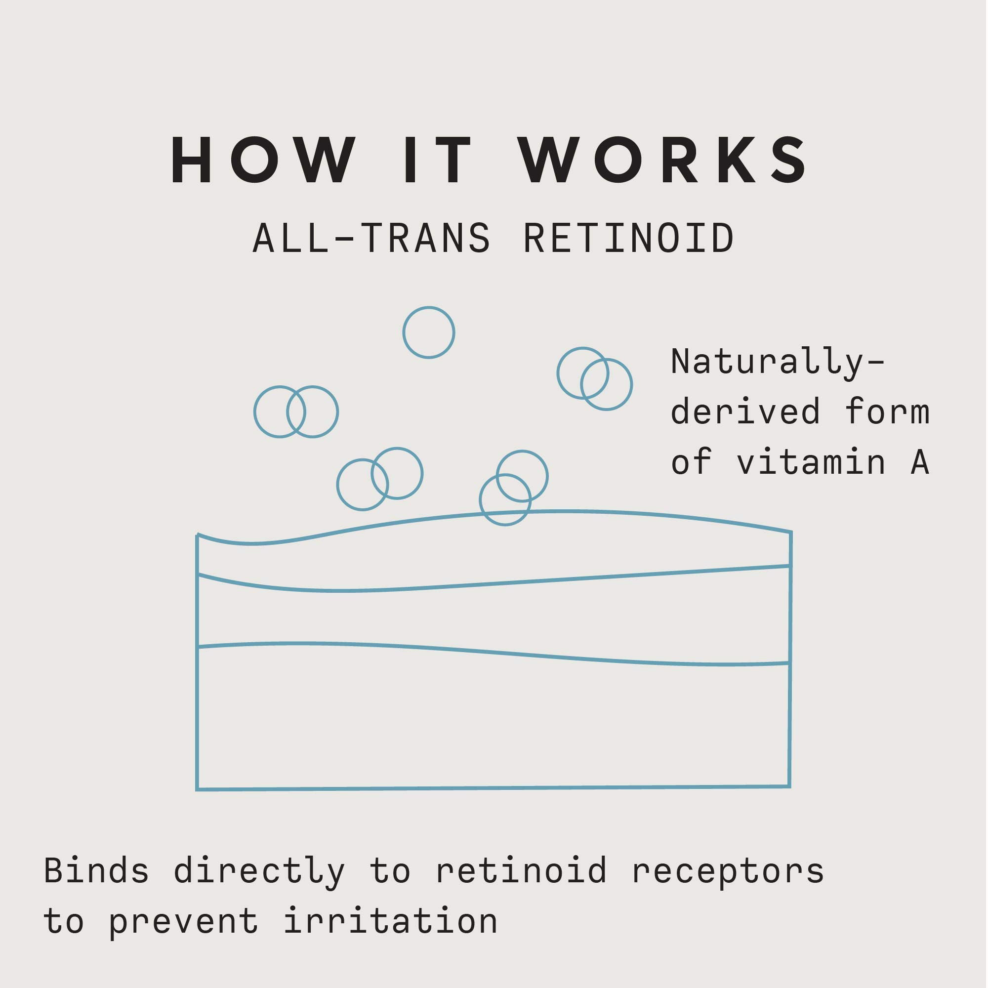 Retinoid Face Oil - 1oz, With Advanced Retinol Ester, Squalane ...