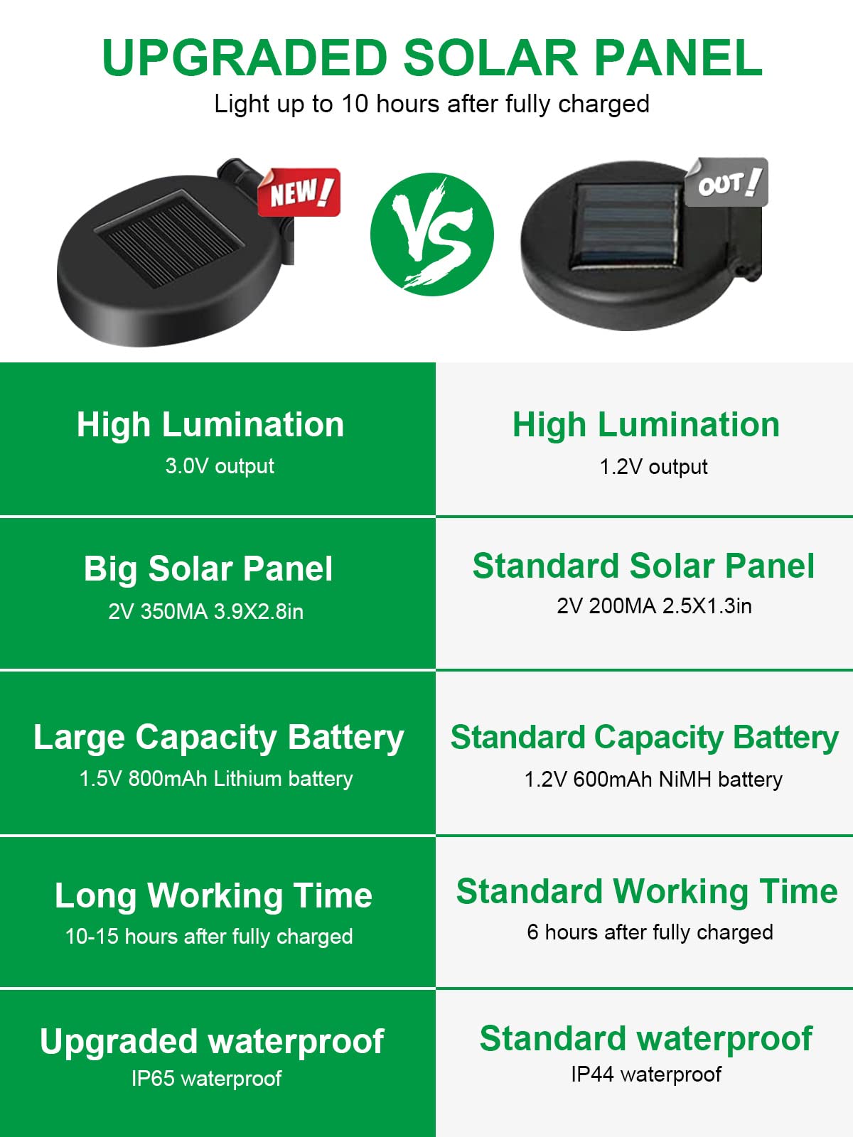 2 Pack Christmas Decorations Outdoor Solar Nativity Scene Silhouette ...