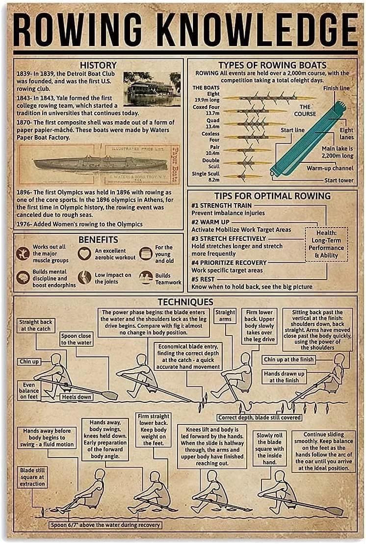 Amazon.com: Youpinnong Vintage Metal Signs Rowing Knowledge Aluminium ...