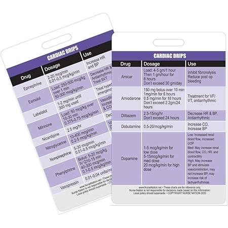 Amazon.com: Medication Math Drip Titration Horizontal Badge ID Card ...