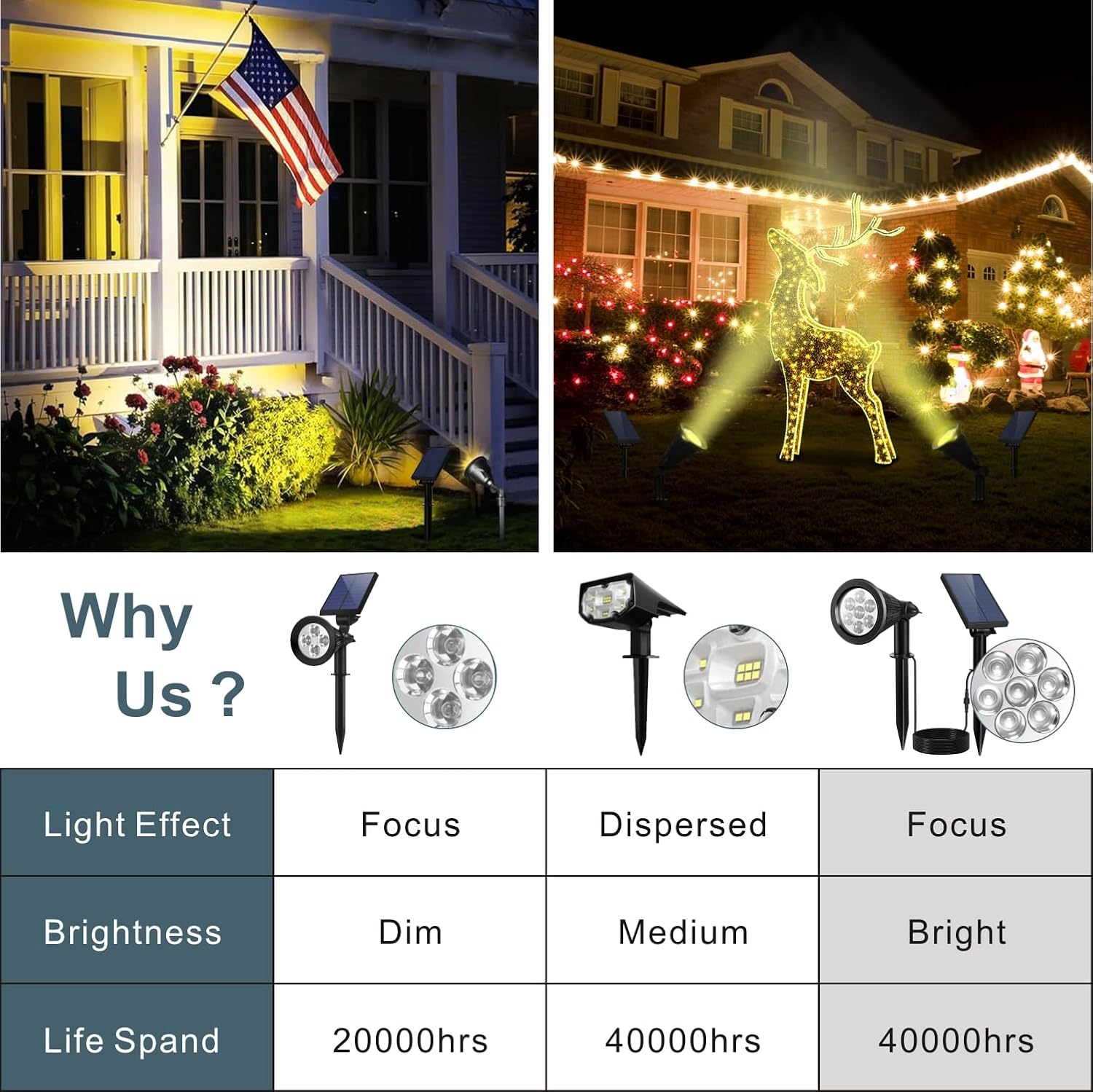 Spotlights Outdoor Solar Spot Light for Flag Pole, Philippines | Ubuy