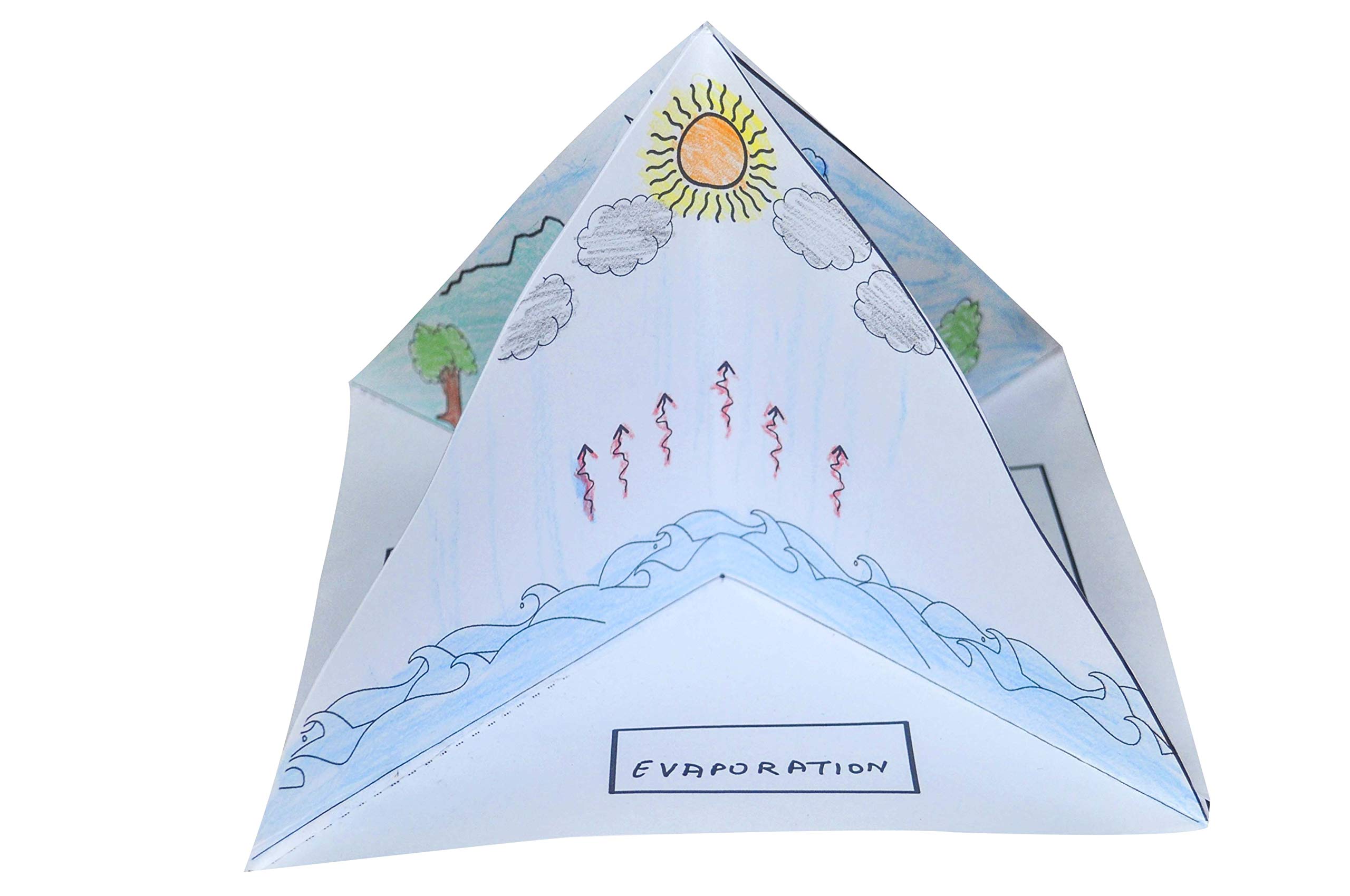 Water Cycle 3d Model
