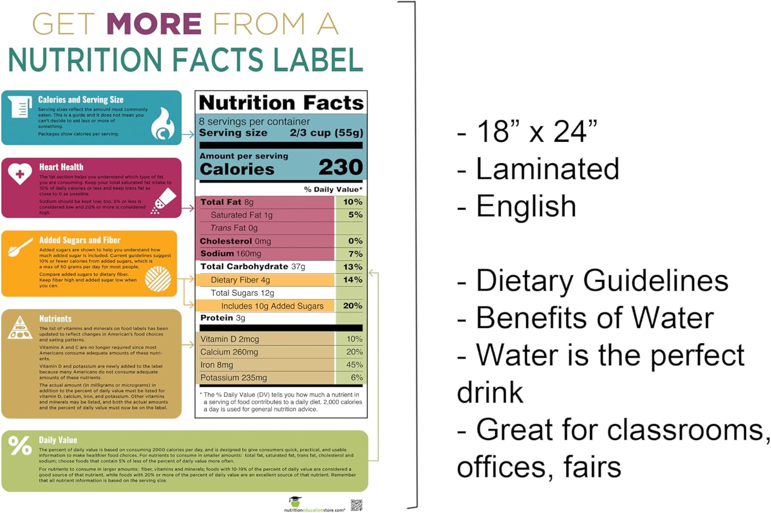 Food Label Poster - Nutrition Education - 18x24 Philippines | Ubuy