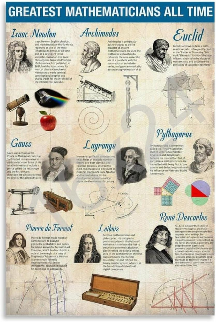 Amazon.com: Greatest Mathematicians All Time Famous Mathematicain Wall ...