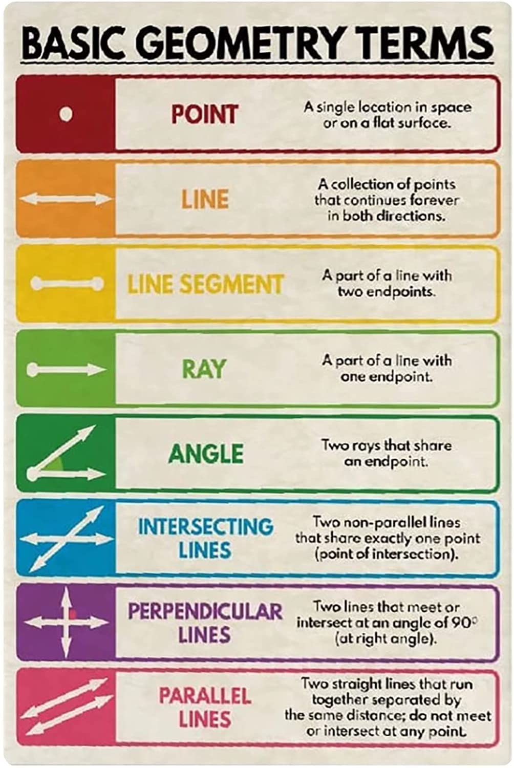 Amazon.com: Basic Geometry Terms Metal Sign Geometry Knowledge Posters ...