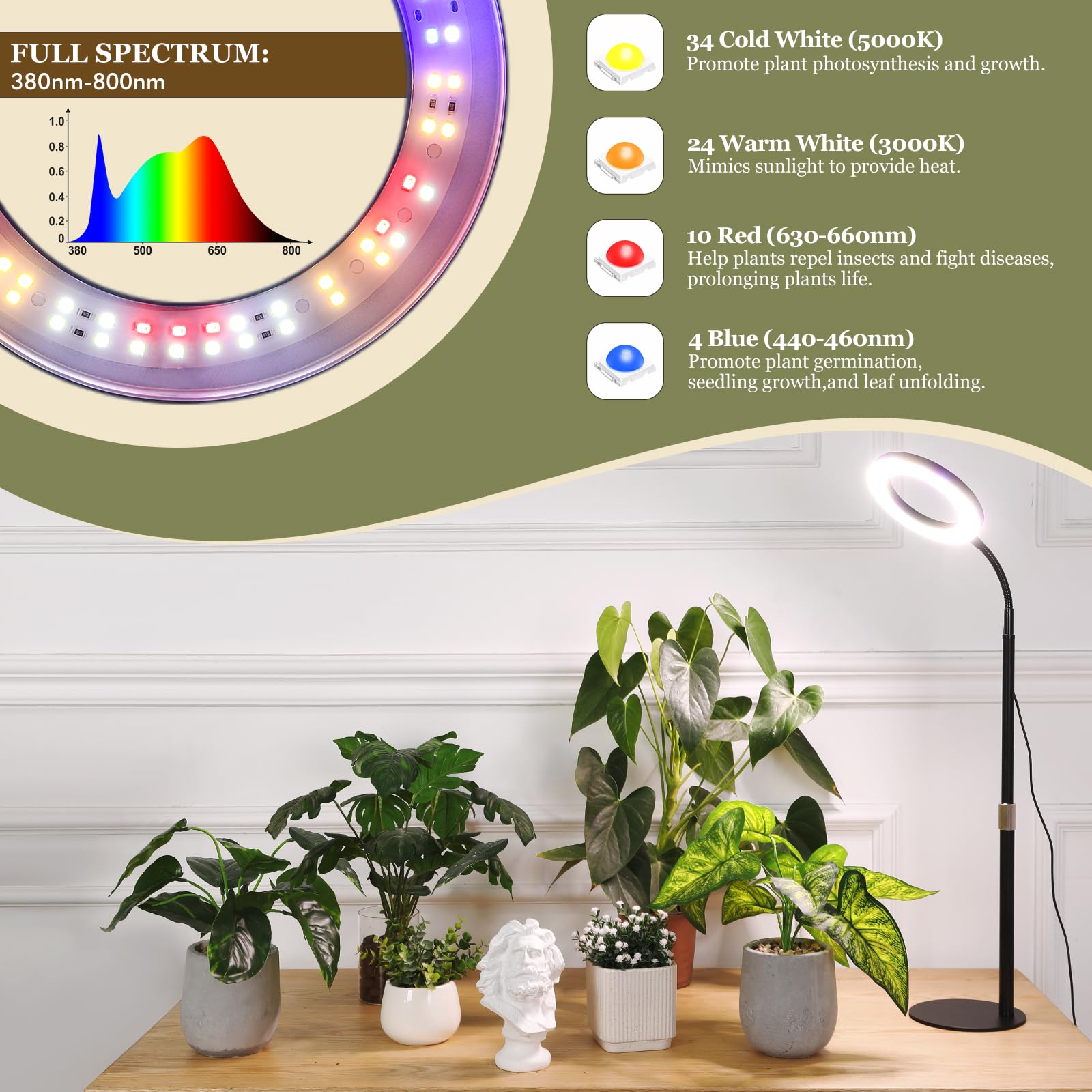 Snapklik.com : LBW Plant Grow Light, 72 LEDs Desk Halo Grow Light For ...