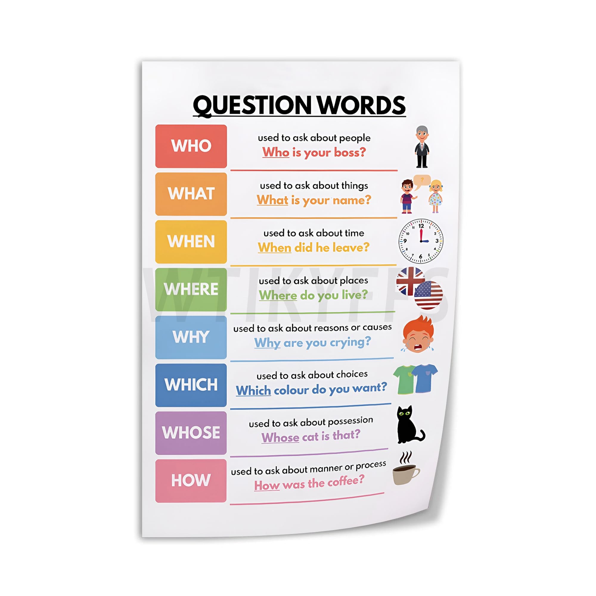 Amazon.com: Commonly Used Languages QUESTION WORDS Poster Children ...