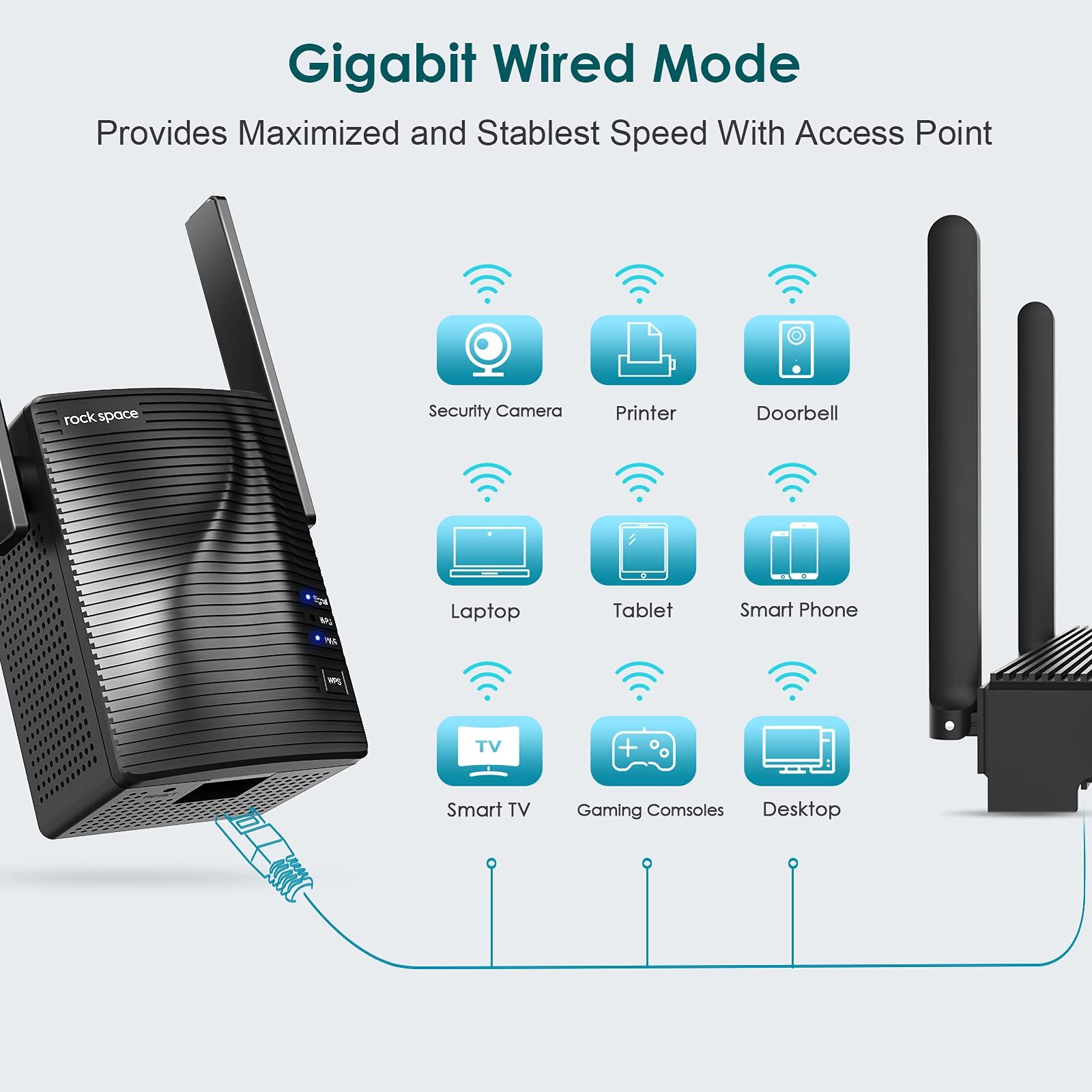 Snapklik.com : Rockspace 1200Mbps WiFi Repeater (AC1200)-WiFi Range ...