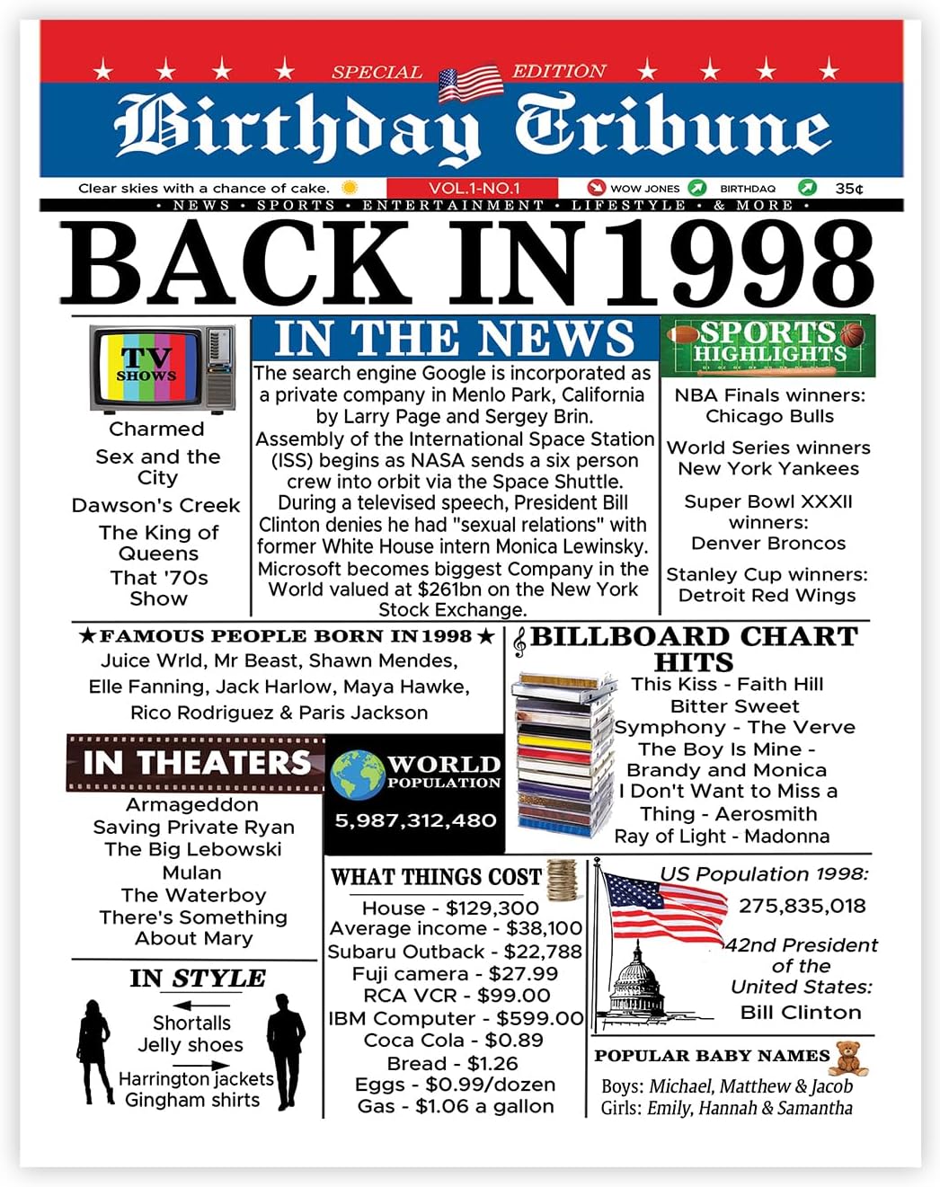 Amazon.com: 27th Birthday Poster Unframed - Back In 1998 Newspaper ...