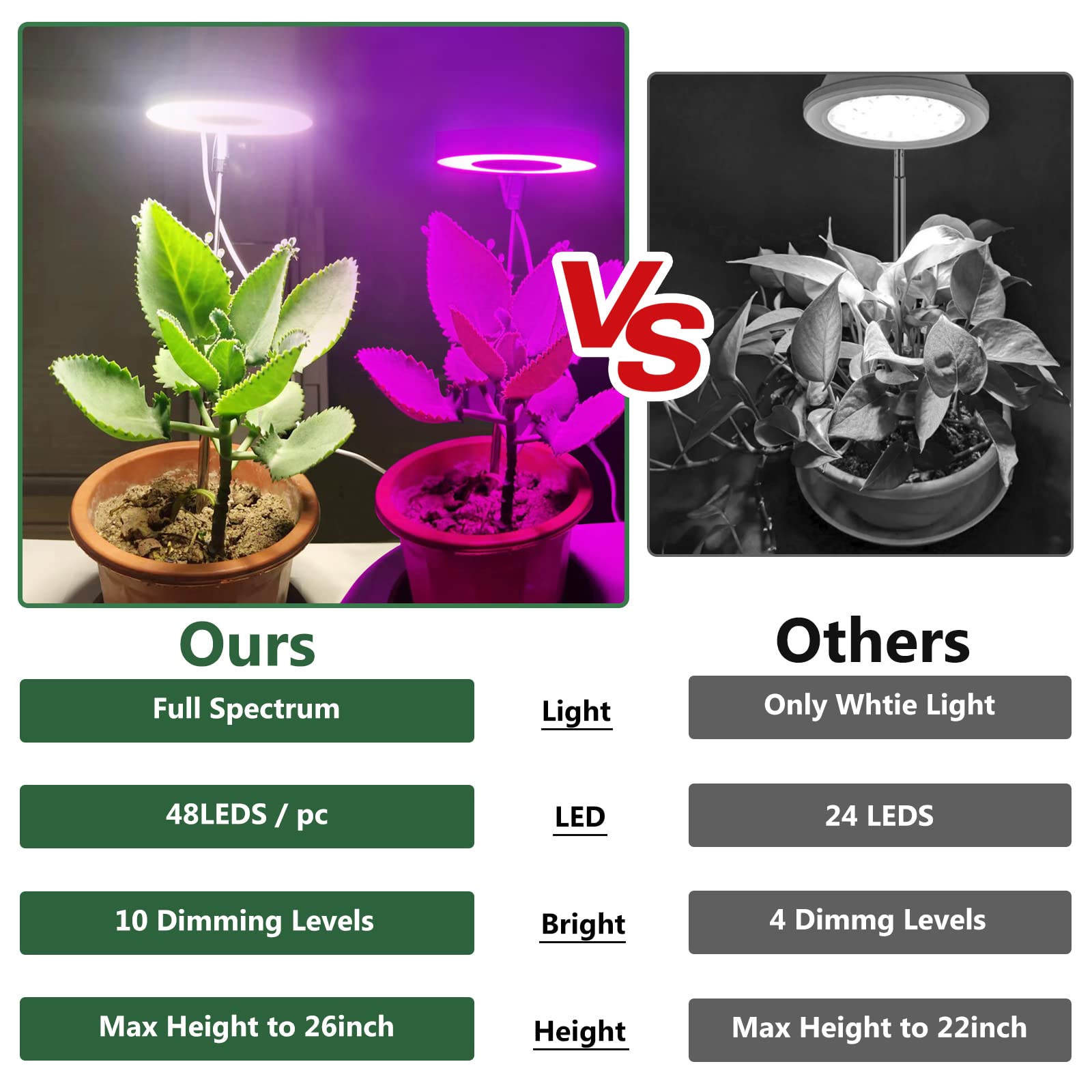 Sunco Lighting 4FT LED Grow Lights Full Spectrum For Indoor, 40% OFF