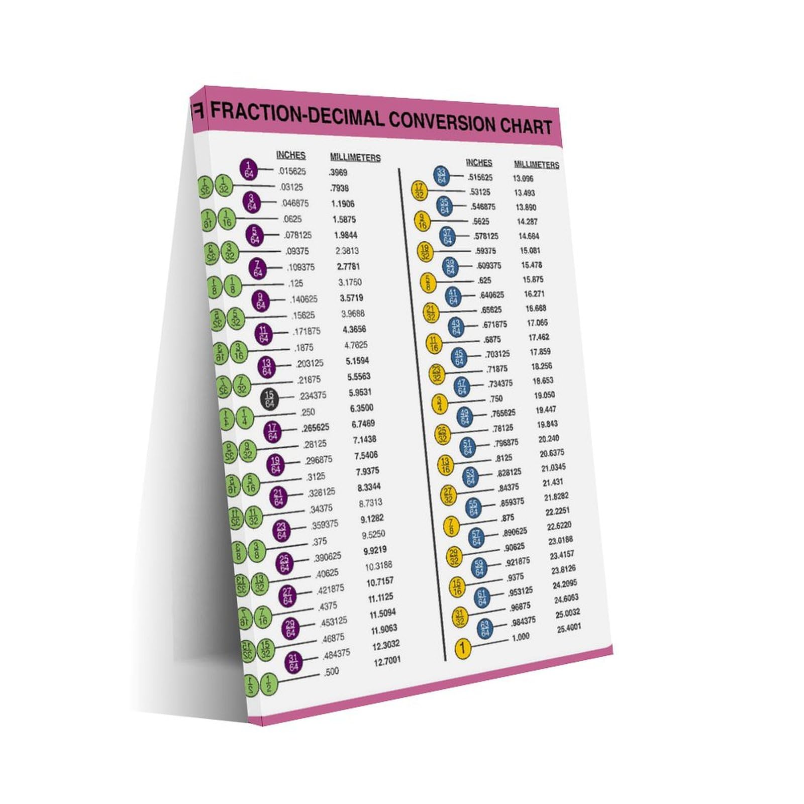 Amazon.com: Decimal Conversion Chart Poster Classroom Learning Poster ...
