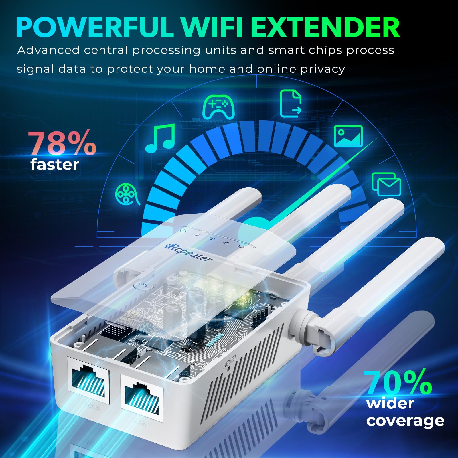 Snapklik.com : 2025 WiFi Extender Signal Booster, Wireless Internet Repeater And Signal ...