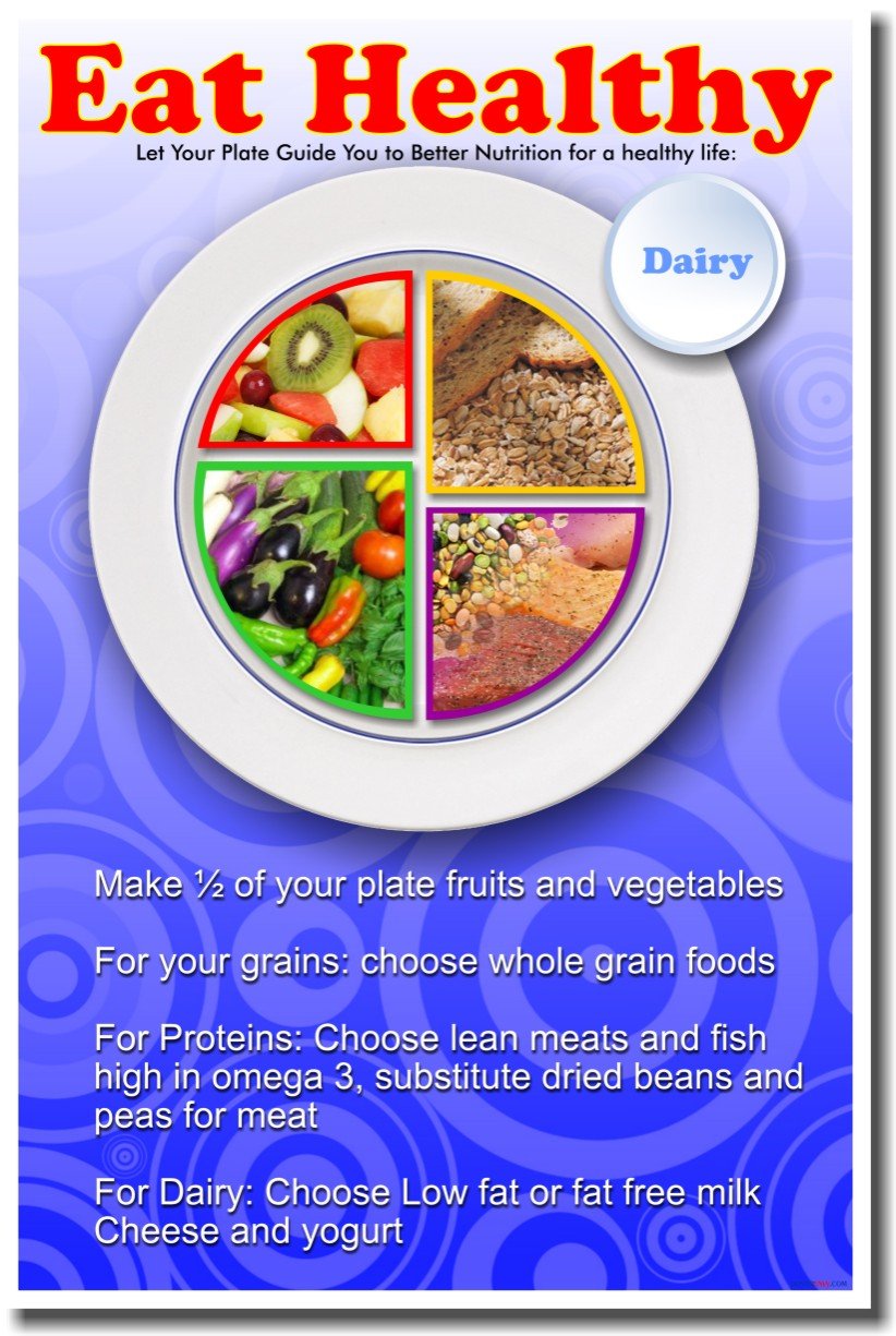 Eat Healthy Food Poster Poster Plate Divided Into Sections Each Filled