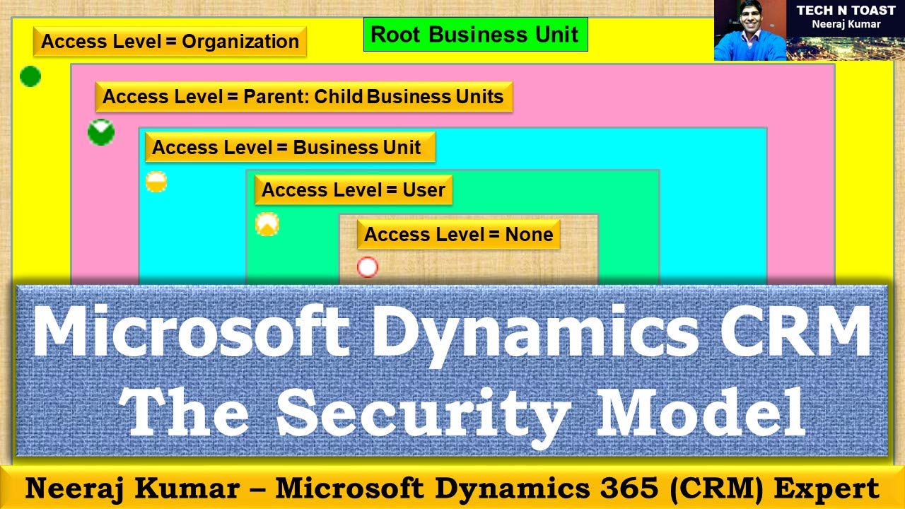 The security model of Microsoft Dynamics CRM (365) (Microsoft Dynamics ...