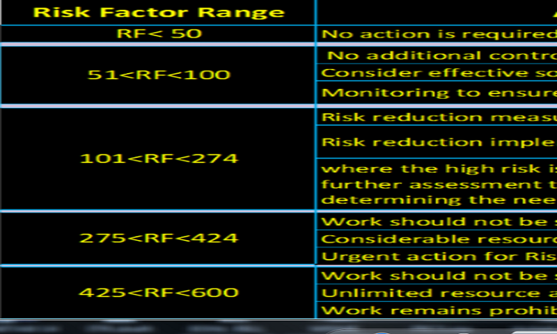 Hazard Risk Rating Action Plan - App on Amazon Appstore