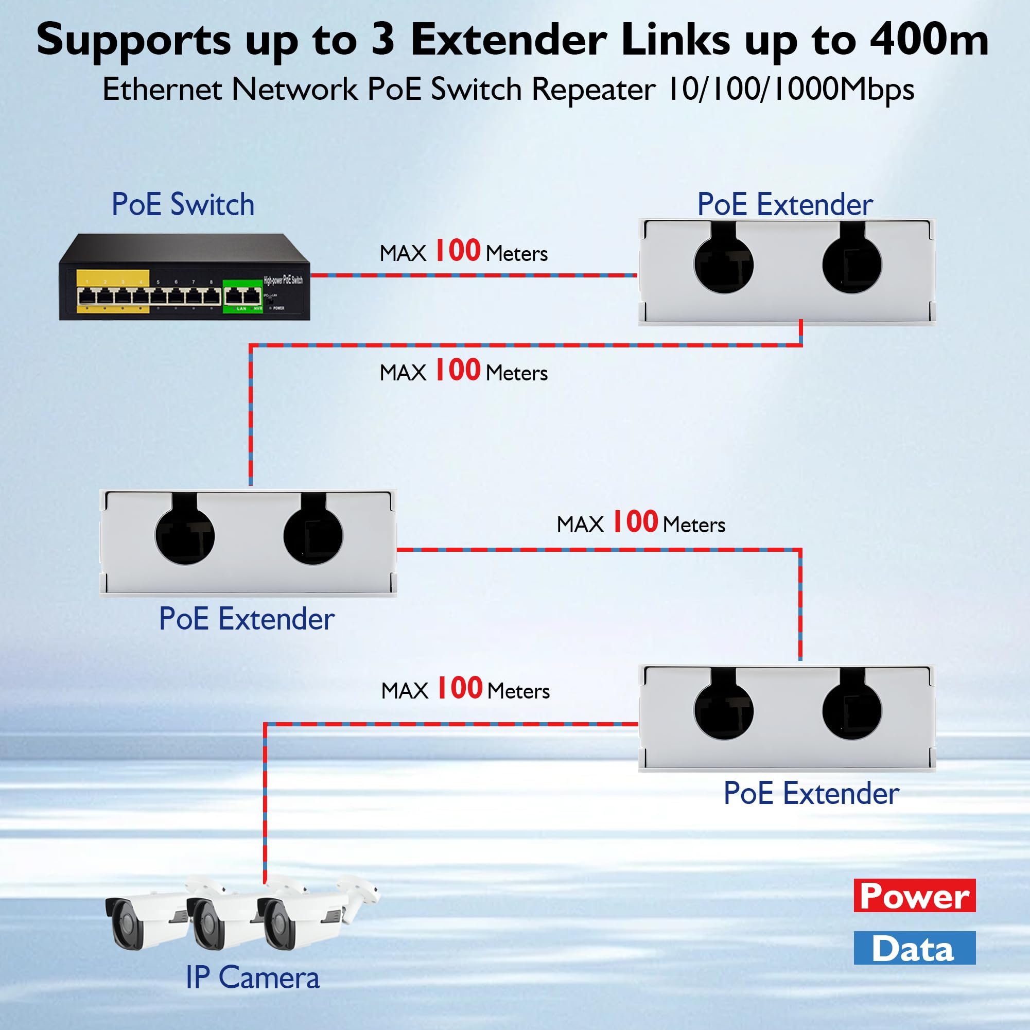 Snapklik.com : CENTROPOWER 2-Port Gigabit Outdoor PoE Switch/Extender ...