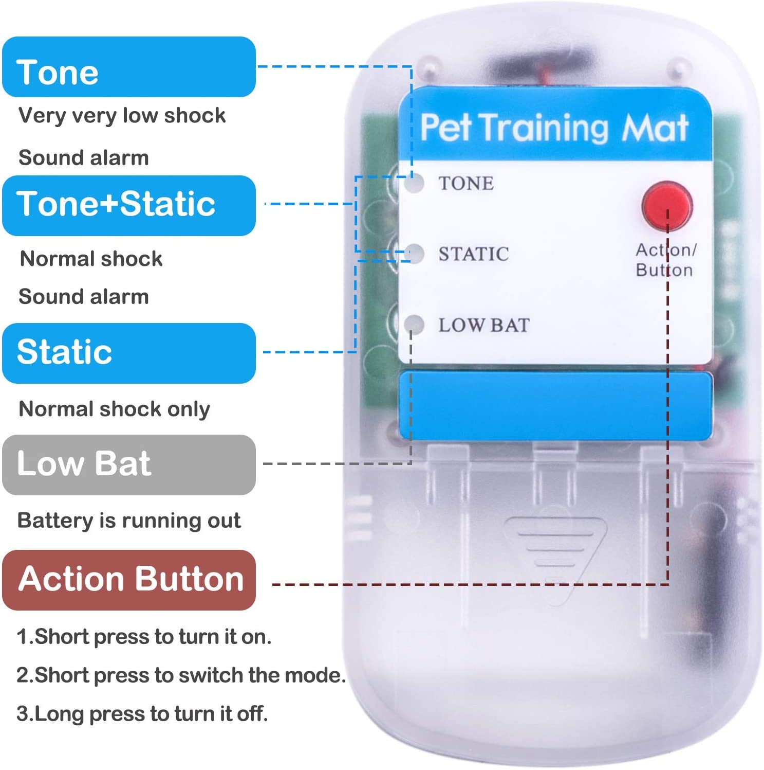 XIAXIA 2023 2pcs Pet Shock Mat Indoor Training Mat for Dogs Cats ...