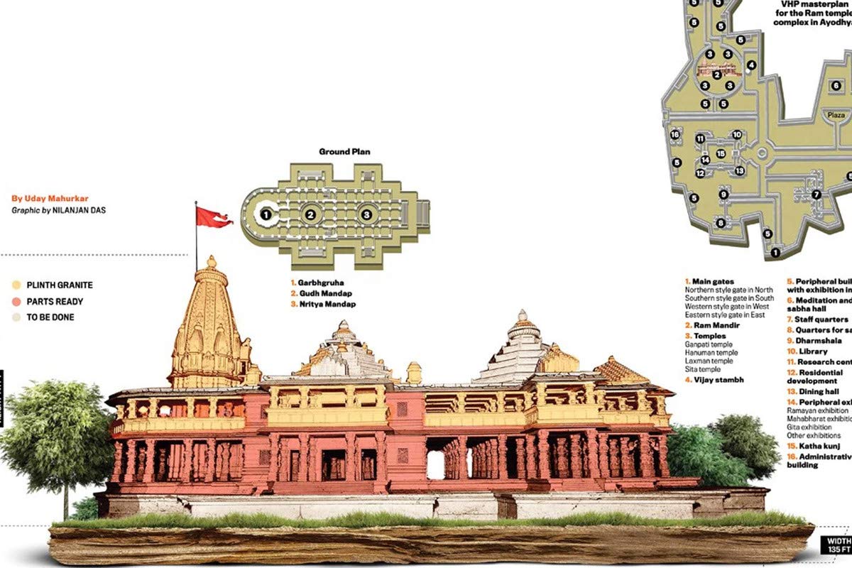 Ayodhya Ram Mandir Map