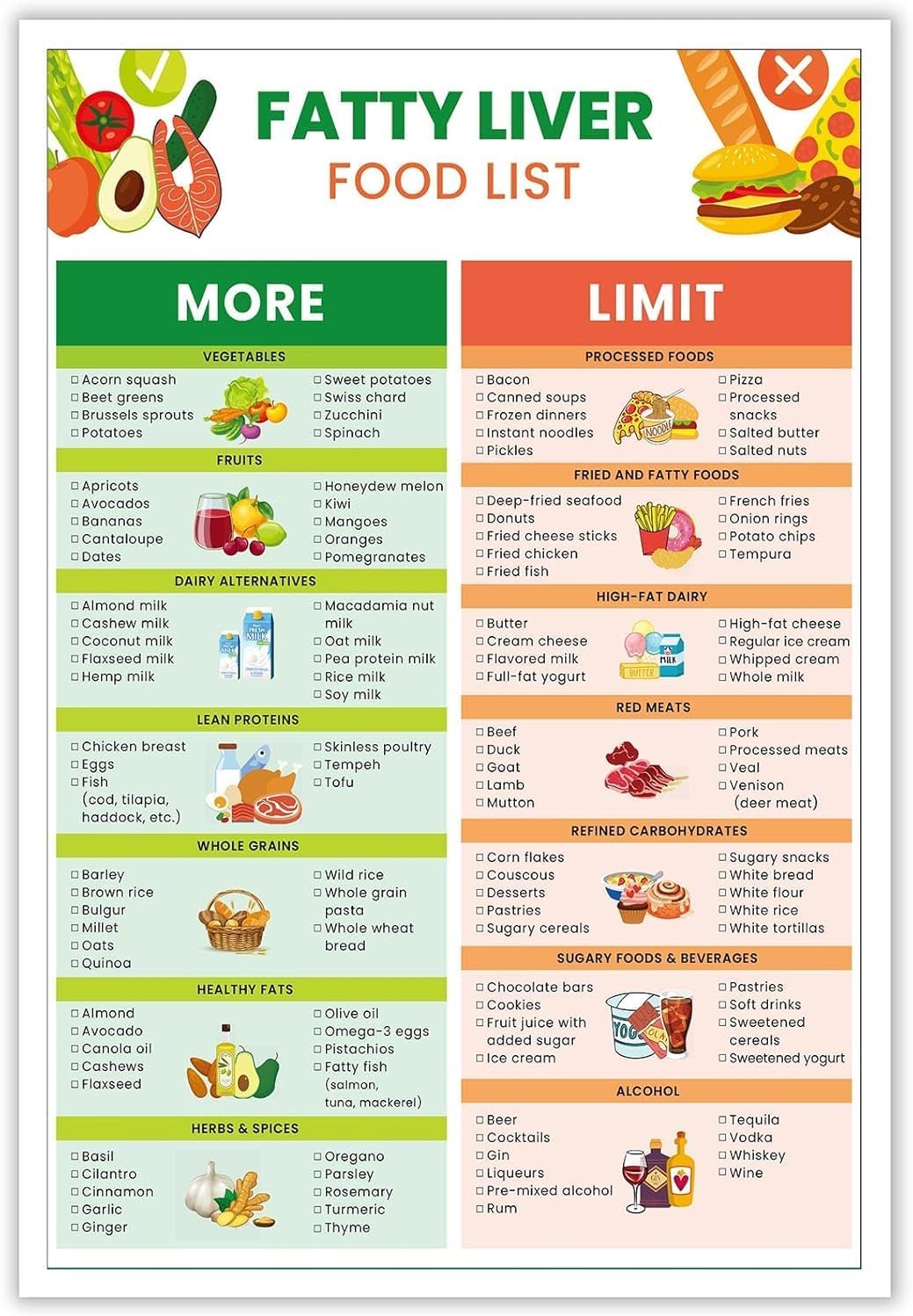 Fatty Liver Disease Meal Food Chart List Anti-Inflammatory Diet Food ...