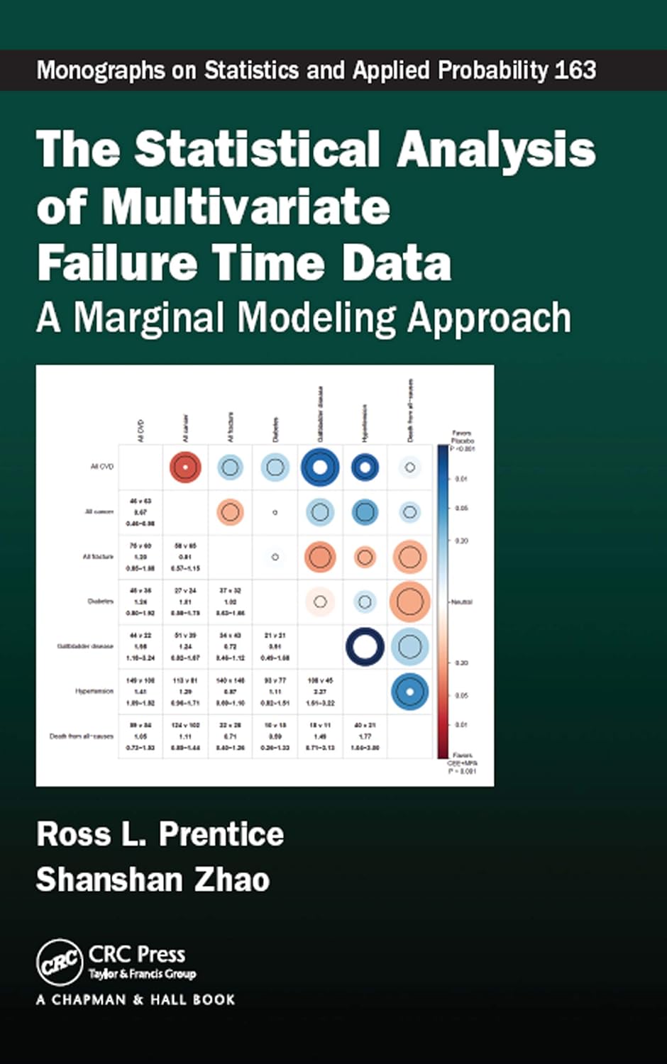 The Statistical Analysis of Multivariate Failure Time Data: A Marginal Modeling Approach ...