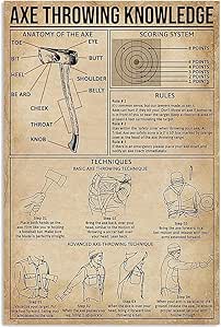 Amazon.com : Axe Throwing Knowledge Metal Signs Anatomy Of The Axe Room ...