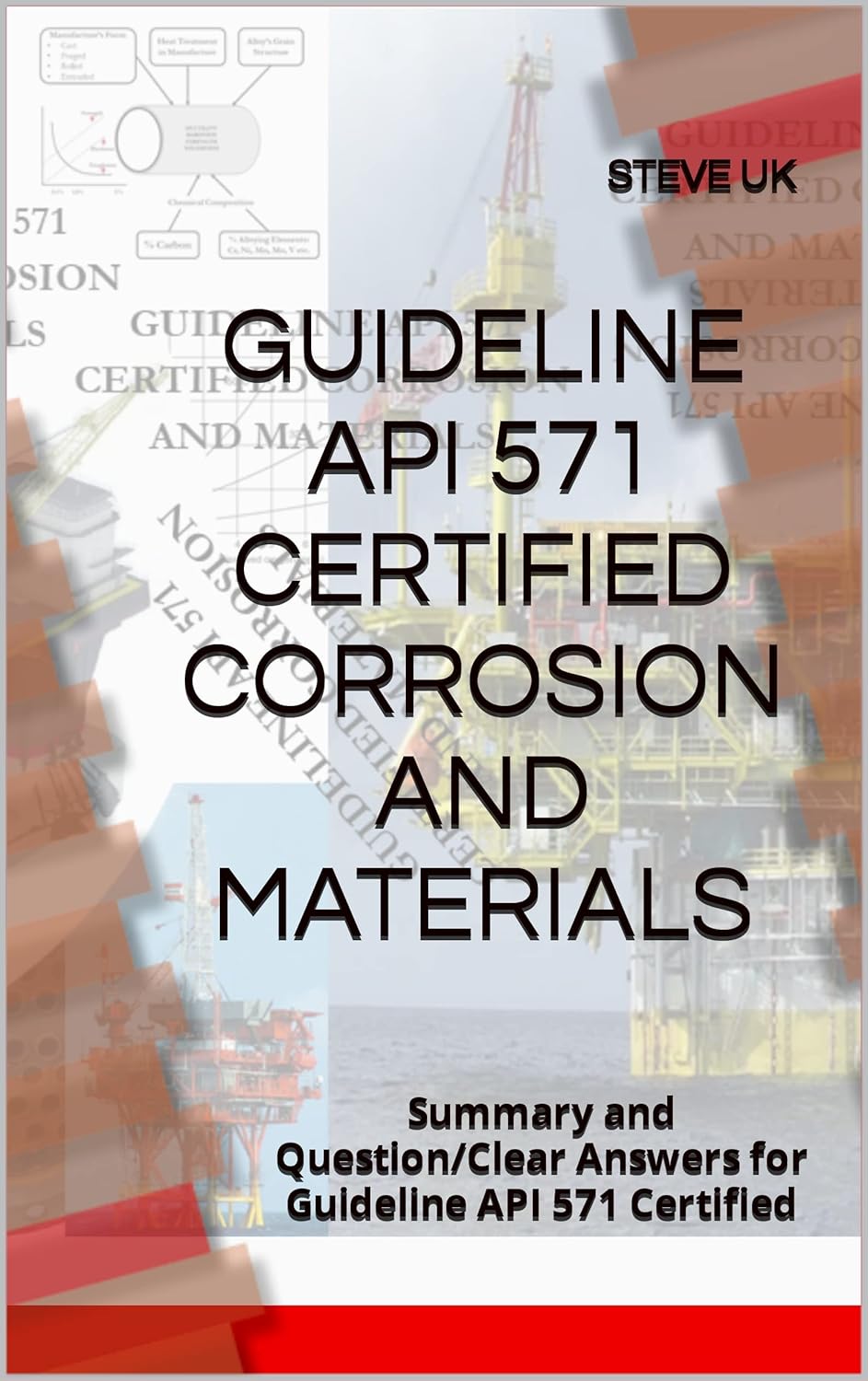 GUIDELINE API 571 CERTIFIED CORROSION AND MATERIALS: Summary and ...