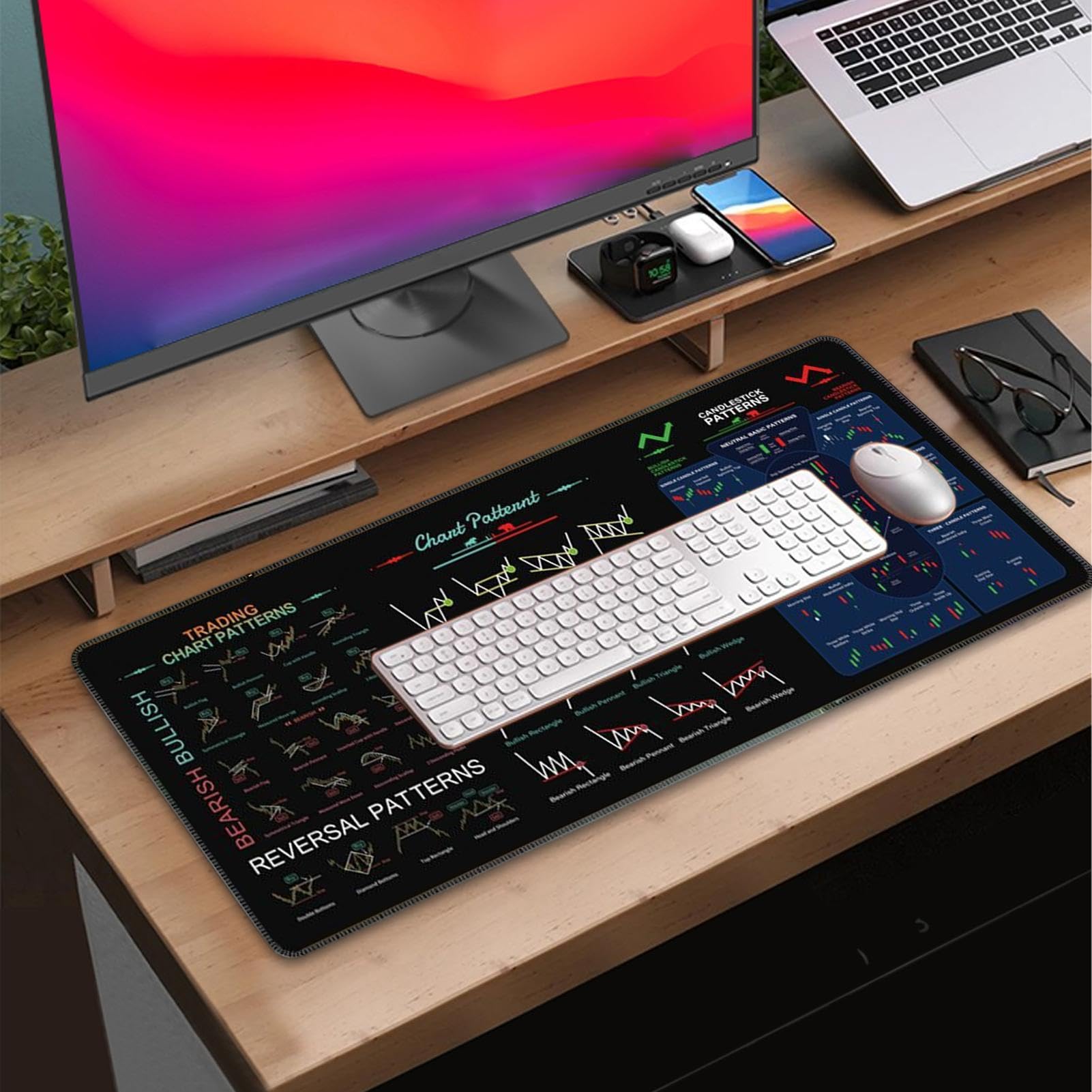 Beginner Trader Reference Mat Day With Chart Patterns – 80x30cm Desk ...