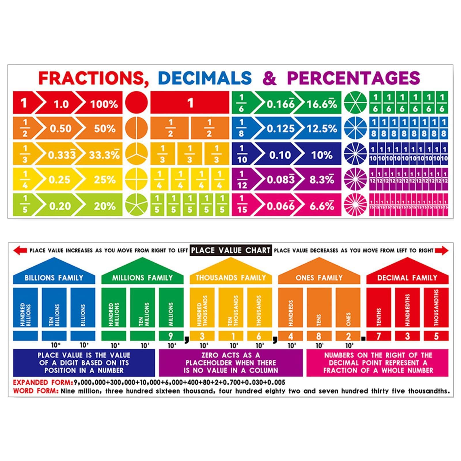 Place Value Chart Poster Place Value Poster