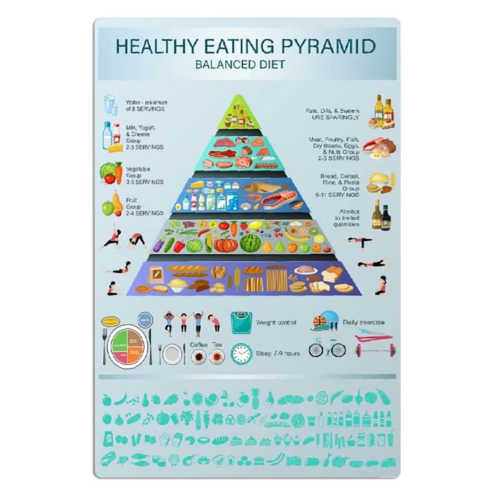 Canadian Food Pyramid