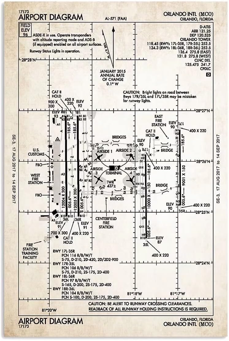 Amazon.com : Pilot Knowledge Metal Signs Airport Diagram Infographics ...