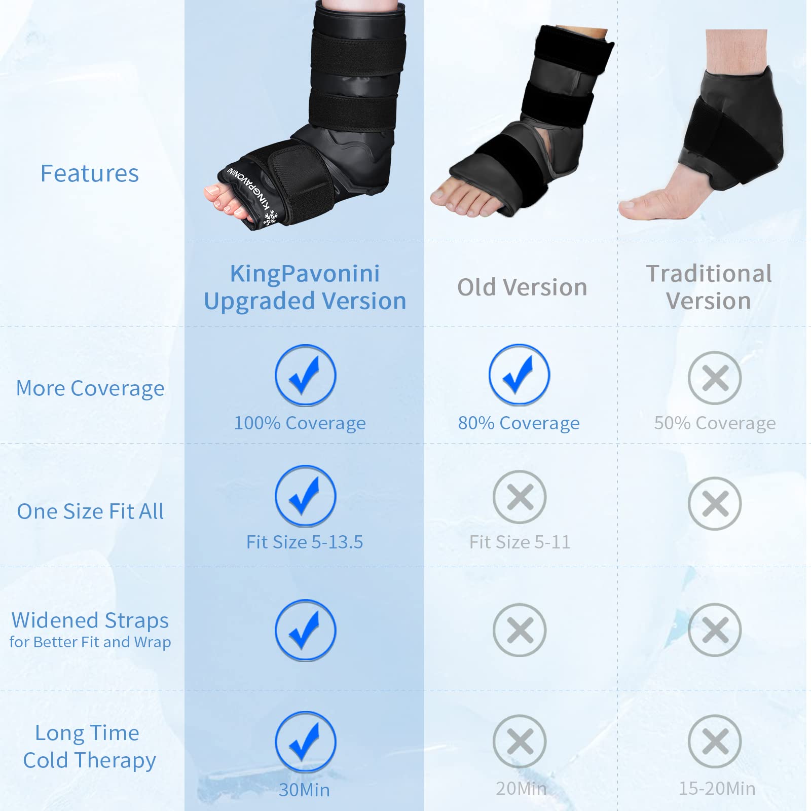 Snapklik.com : XXL Ankle Foot Ice Pack Wrap For Foot Injuries, Full ...