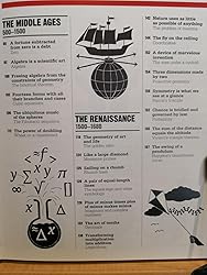 The Math Book: Big Ideas Simply Explained (DK Big Ideas): DK ...