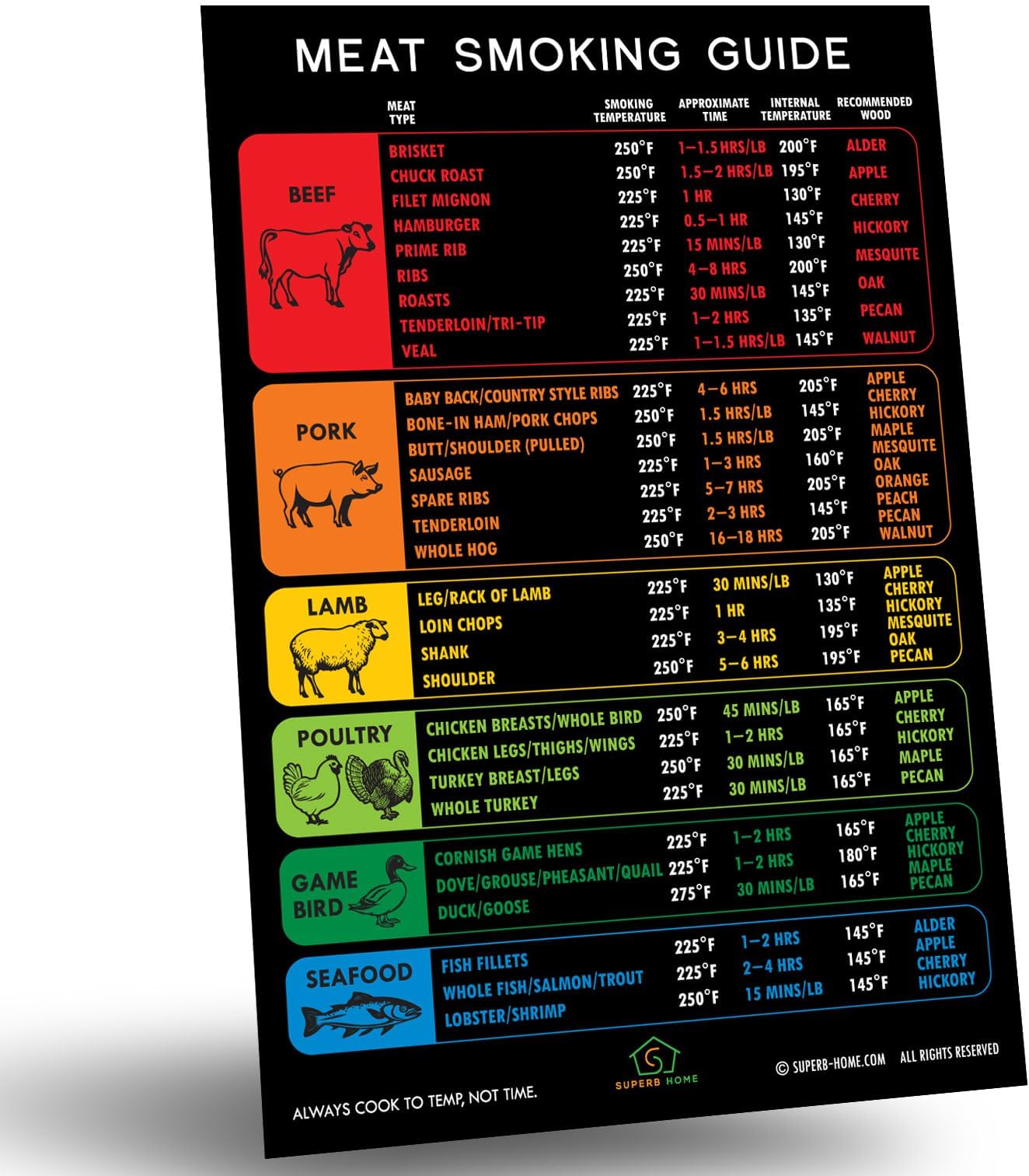 Amazon.com: BBQ Gift for Fathers’ Day: Best Black Meat Smoking Guide ...