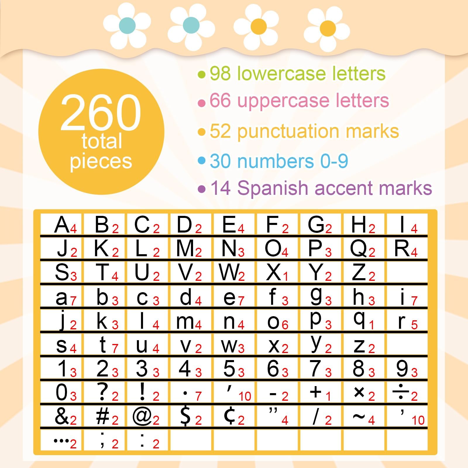 Snapklik.com : 260 PCS Bulletin Board Letters For Classroom 4” Letters ...