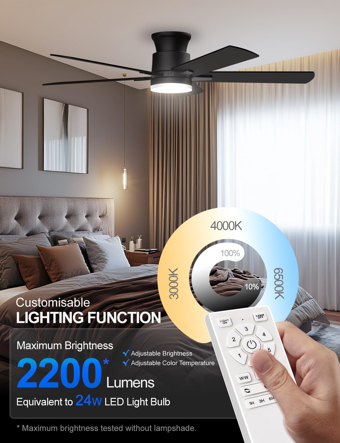 Snapklik.com : Allsmartlife 52 Inch Flush Mount Ceiling Fans, Remote ...